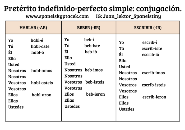 Pretérito indefinido :: MySpanish