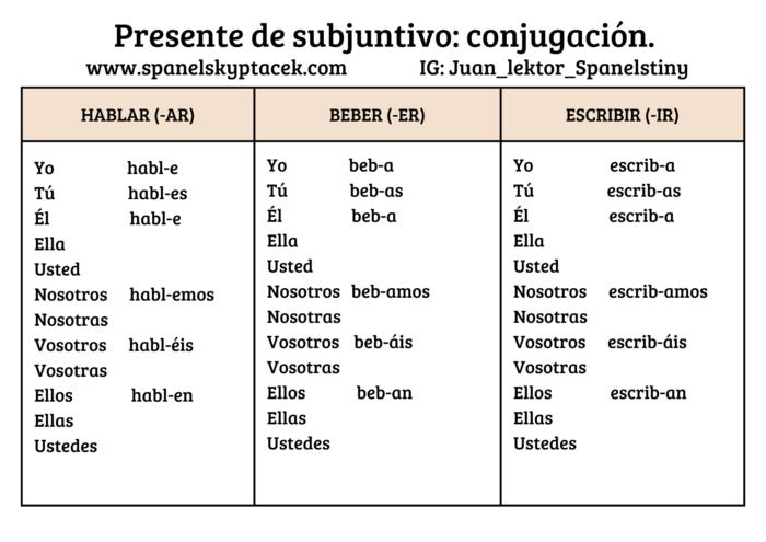 Presente de subjuntivo :: MySpanish