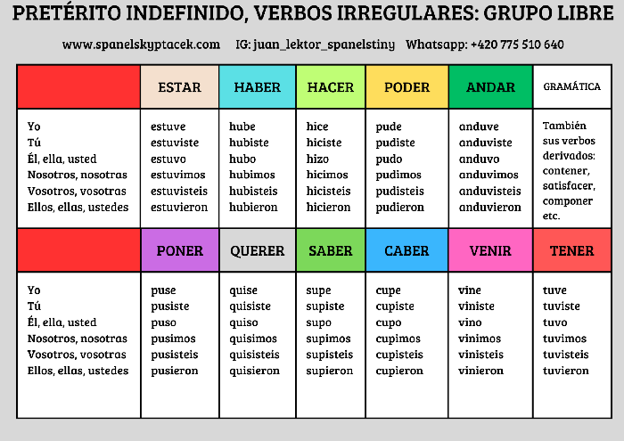 Pretérito indefinido: verbos irregulares :: MySpanish