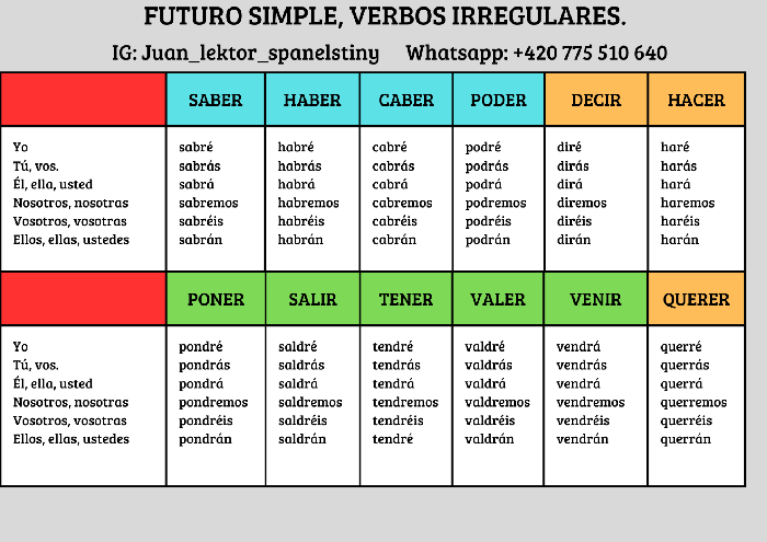 Futuro: verbos irregulares. :: MySpanish